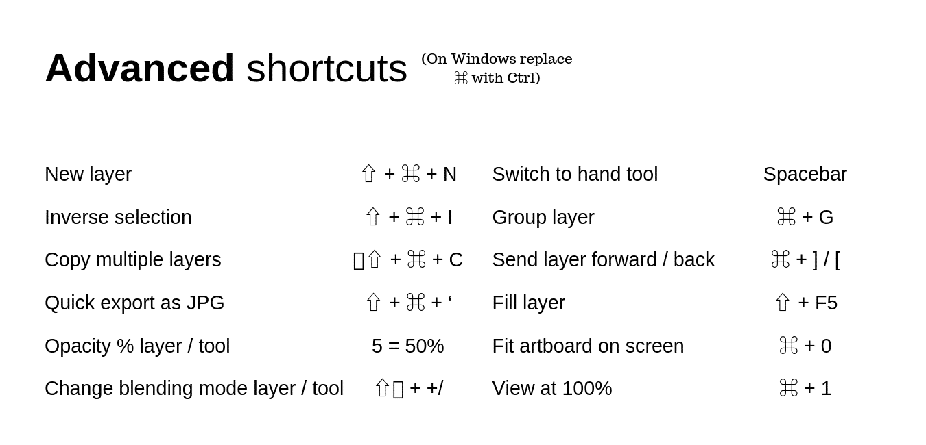 Photoshop shortcuts every Mac user should know | Sync